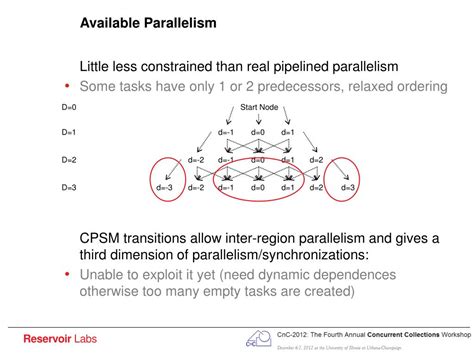 Ppt Bfs Preconditioning For High Locality Data Parallel Bfs Algorithm Powerpoint Presentation