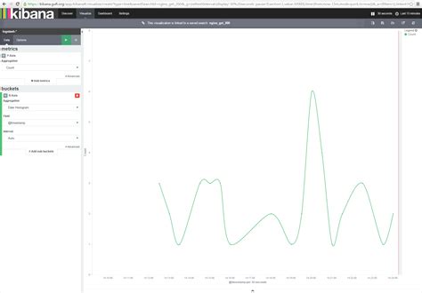ELK Stack Elasticsearch Logstash And Kibana On FreeBSD Part GUFI Blog