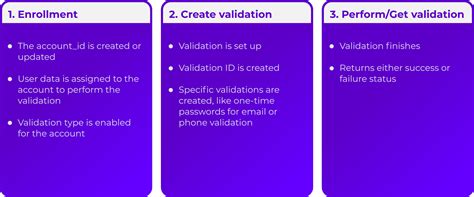 Validation Steps Truora Documentation