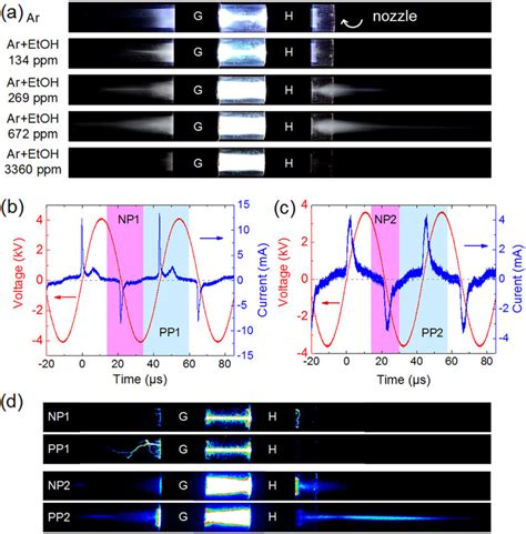 A Photographs Of Appjs Of Ar And Ar Etoh With An Exposure Time Of