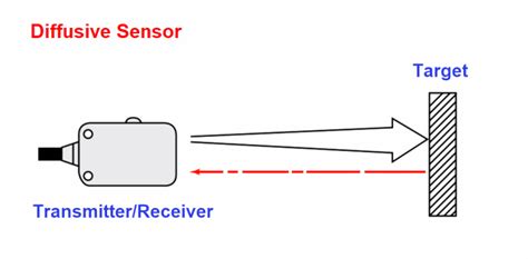 What Is A Photoelectric Sensor Types Features