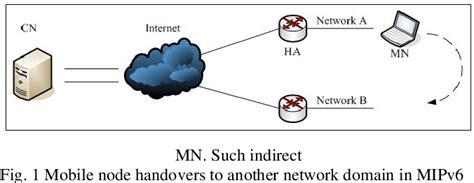 Figure From An Efficient Mipv Return Routability Scheme Based On
