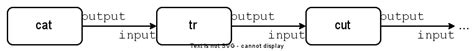 Pipes Operating Systems