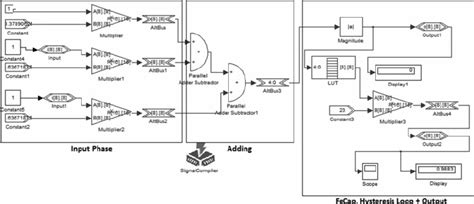 the block diagram of the feperceptron in simulink dsp builder for and