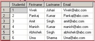 Different Ways To Create A Table And Insert Data Into The Table
