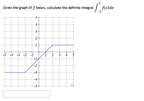 Solved Given The Graph Of F Below Calculate The Definite Chegg