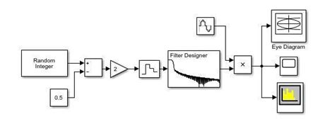 （学习verilog）3 Fpga有符号数，定点小数表示及计算机数值表示规则 知乎
