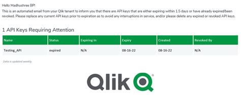 Alert Api Key Owners About The Api Key Expiration Qlik Community