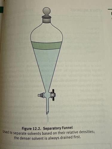 Separation And Purification Flashcards Quizlet