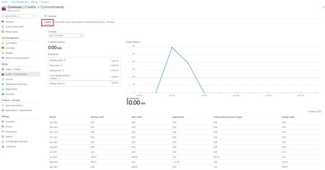Get Started With Cost Management Reporting Azure Microsoft Cost