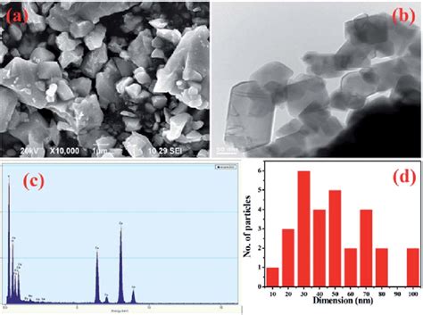 A Sem B Tem And C Edx Images And D The Particle Size Download Scientific Diagram