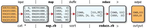Hadoop Tutorials 我的博客