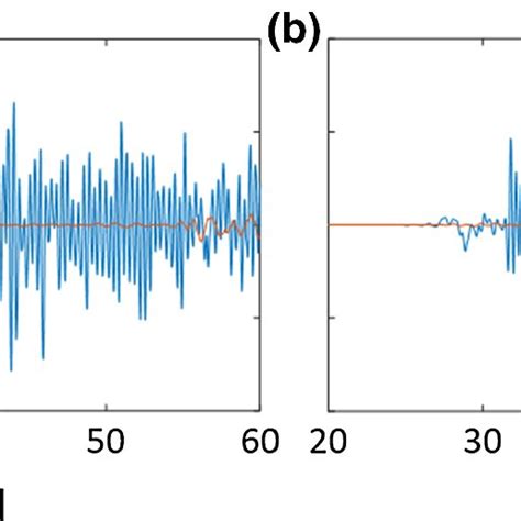 Damping Affected Time Delayed Propagation A Lightly Damped Time