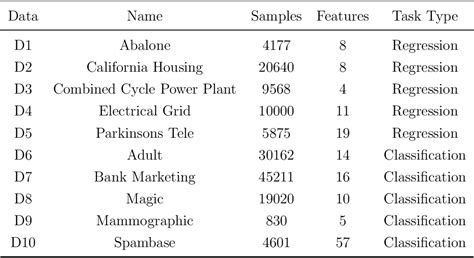 Table 1 From An Effective And Efficient Initialization Scheme For Multi