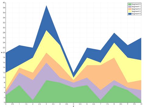 Chart Basics — Pyvista 049dev0 Documentation