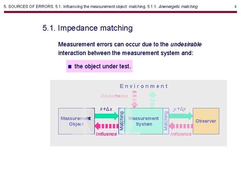 Measurement Theory Fundamentals Contents 5 Sources Of Errors