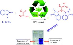 An Efficient Solvent Free Synthesis Of Bis Indolyl Methane Based Naked