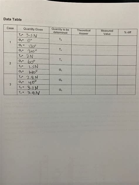 Solved Lab 103 Translational Static Equilibrium Force