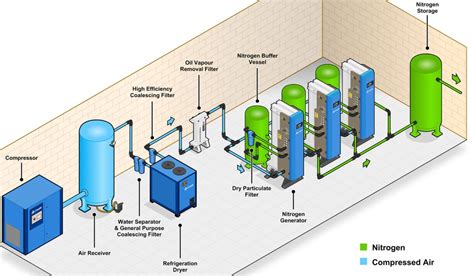 Membrane Separator Module Nitrogen Generator System China OFF