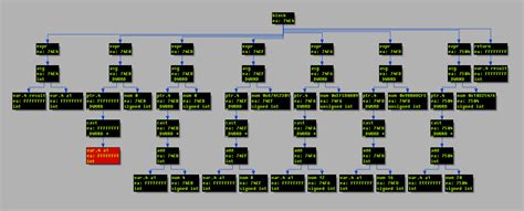 HexRaysCodeXplorer Hex Rays Decompiler Plugin For Better Code Navigation