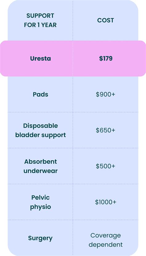 Bladder Support For Women Uresta®