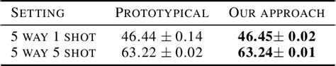 adaptive prototypical networks paper and code catalyzex