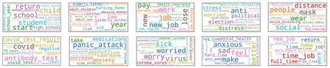 Most Frequent Topics Based On Topic Modeling The Top 10 Most Frequent