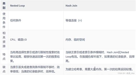 mysql优化——索引优化与查询优化 2 关联查询优化 mysql 连表查询数量优化 csdn博客