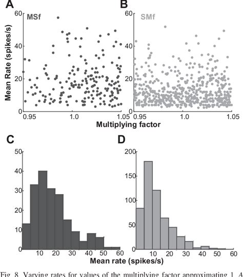 Figure 8 From Primary Sensorimotor Cortex Exhibits Complex Dependencies