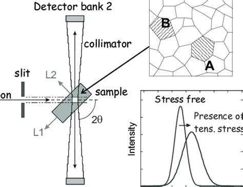 Illustration Of Engineering Diffraction Download Scientific Diagram