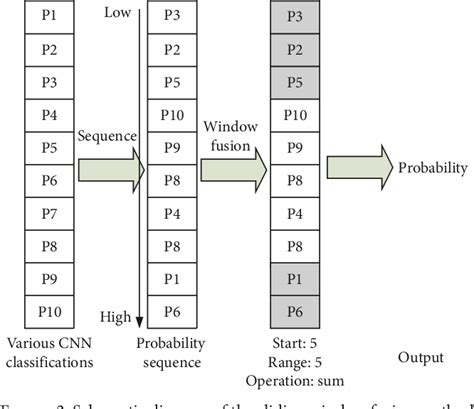 Figure 1 From Medical Image Classification Algorithm Based On Weight
