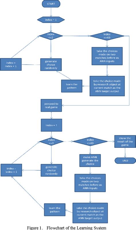 Figure 1 From Recognition Of A Human Behavior Pattern In Paper Rock Scissor Game Using