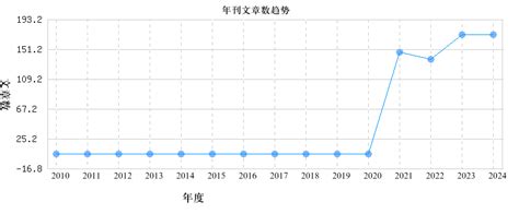 Ieee Transactions On Emerging Topics In Computational Intelligence 5年平均影响因子母语润色发文量期刊简介期刊点评