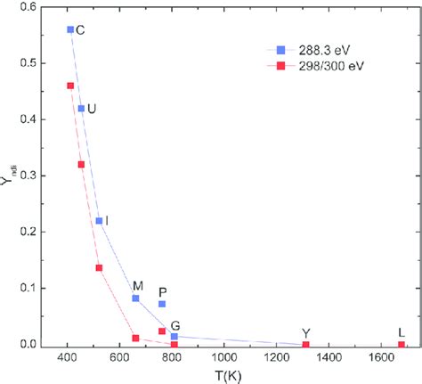 Log Scale Plot Of The Data From Figure As A Function Of Excitation