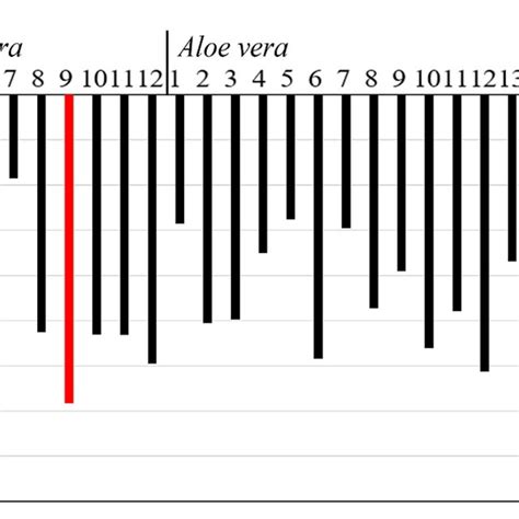 The Total Inter Fragment Interaction Energies Ifies Of The Compounds