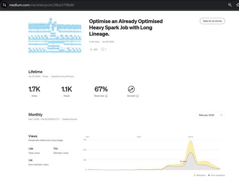 Sujit J Fulse On Linkedin Thank You For Your Support Connections