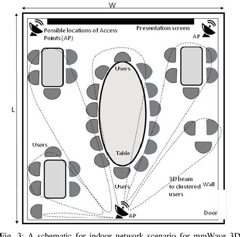 figure 3 from clustering assisted 3d beamforming for throughput