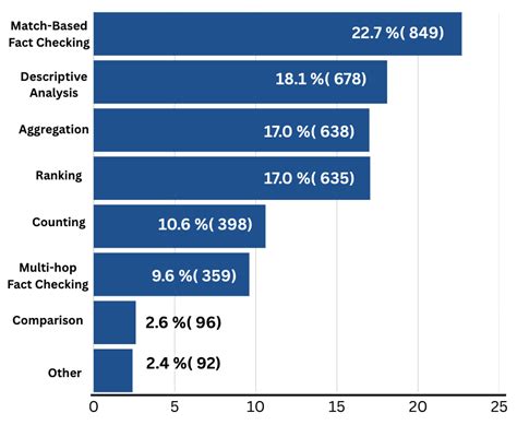 Mtabvqa Evaluating Multi Tabular Reasoning Of Language Models In