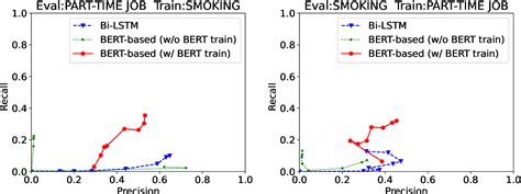 Figure 4 From Exploring The Capacity Of A Large Scale Masked Language