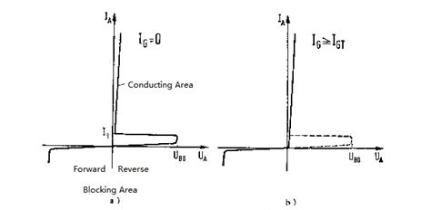 Principle Characteristics And Main Parameter Of Thyristor