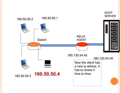Arprarpdhcpicmp Networking Protocols Internet Pptx