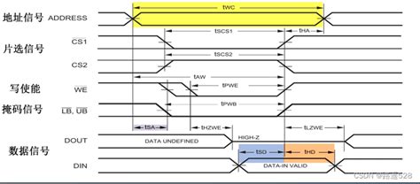 【stm32自学笔记 fsmc 扩展sram】 fsmc 配置 csdn博客