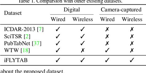semv2 table separation line detection based on conditional convolution