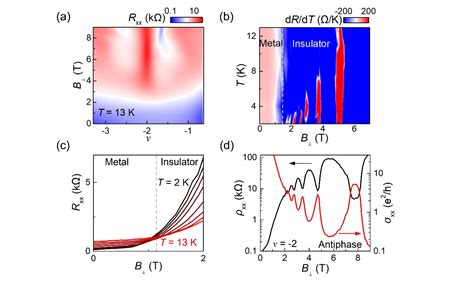Scientists Find Quantum Oscillations In Correlated Insulators Mirage News