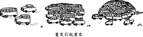 漫画量变引起质变给我们的启示是A要积极做好量的积累