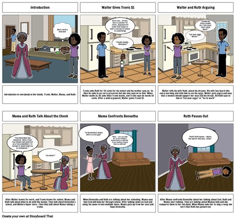 Raisin In The Sun Litcharts At Joshua Kelley Blog