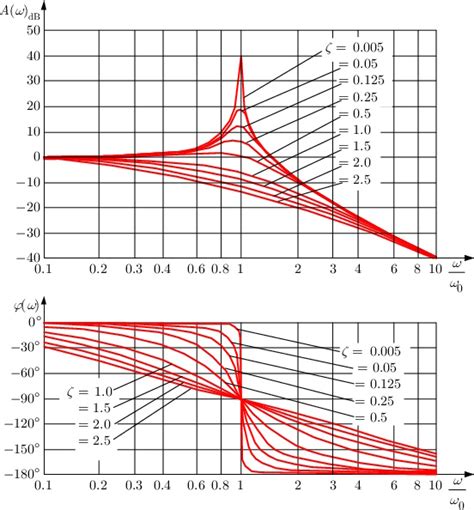 ECE 311 Circuit Analysis II