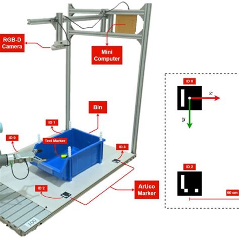 A The Robot Manipulator Research Environment B The Aruco Markers Download Scientific