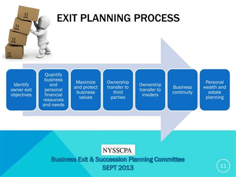 Ppt Business Exit And Succession Planning A Valuable Service To Add To
