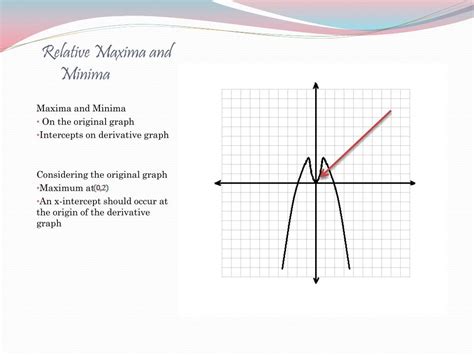 Ppt A Function And Its Derivative Powerpoint Presentation Free